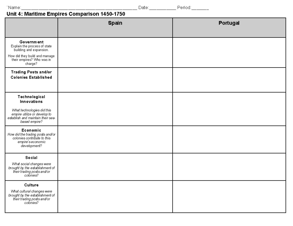 Annotated-Unit%204 %20Maritime%20Empires%20Graphic%20Organizer-1 ...