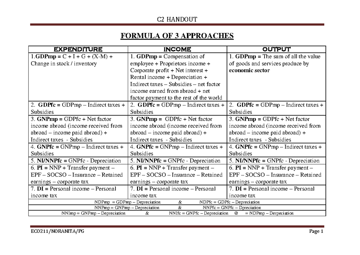 C2 Handout PG - chapter 2 macro excercise - C2 HANDOUT ECO211/NORANITA/PG Page 1 FORMULA OF 3 ...
