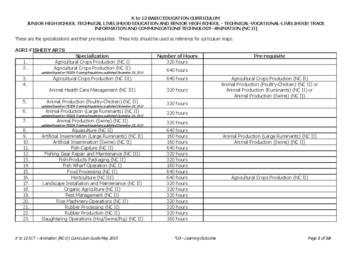 Animation NC II - CG 2017 - JUNIOR HIGH SCHOOL TECHNICAL LIVELIHOOD ...
