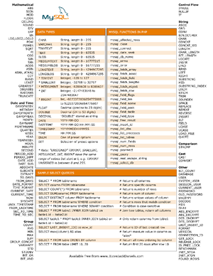 Django reference sheet - Italicized Text – Placeholder names for your object(s) • Courier Text ...