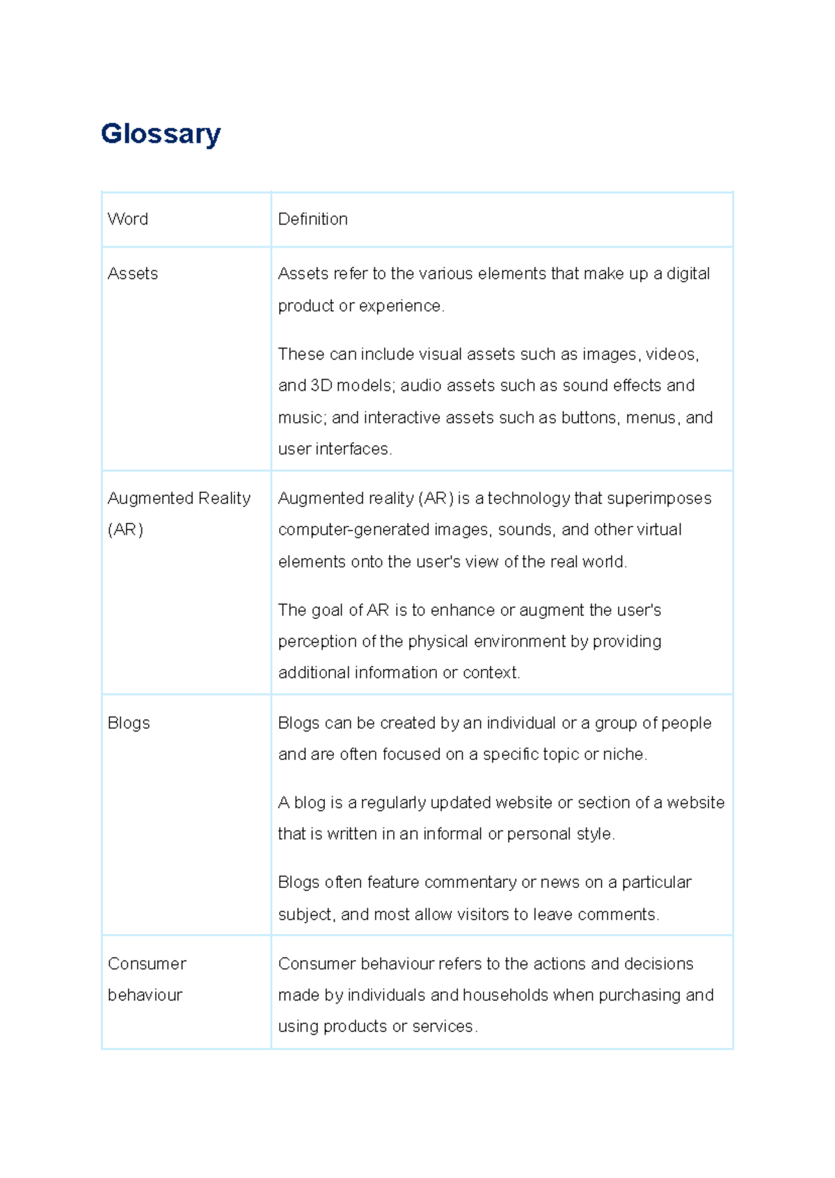 Interactive Media and the User Experience Glossary - Glossary Word Definition Assets Assets ...