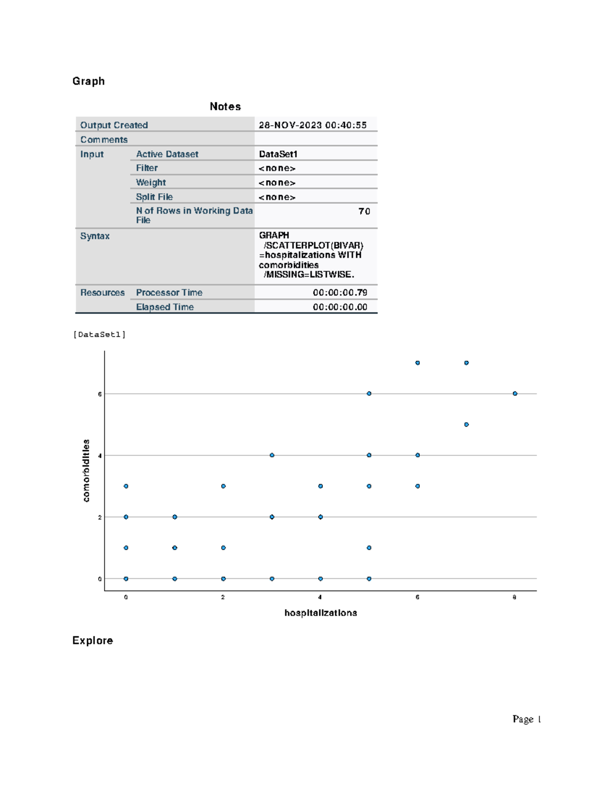 Module 6 SPSS - Graph Notes Output Created Comments Input Active ...