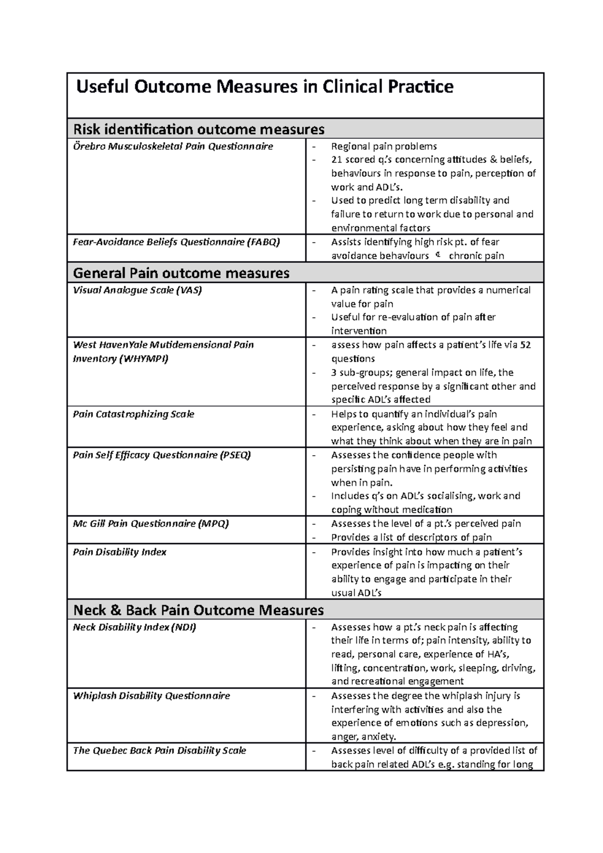 Useful Outcome Measures in Clinical Practice - ’s concerning attitudes ...