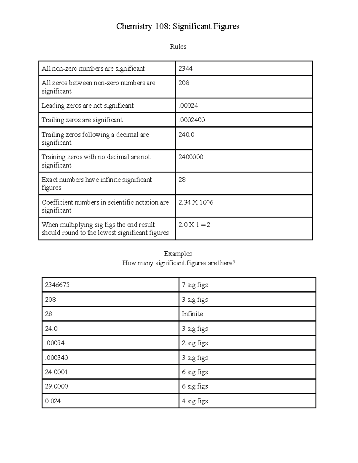 Chem108 Significant Figure Examples - Chemistry 108: Significant ...
