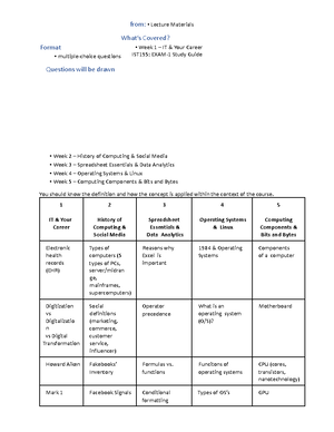 IST 195 Exam 1 Study Guide - IST 195 Exam #1 Study Guide Exam Date: 9 ...