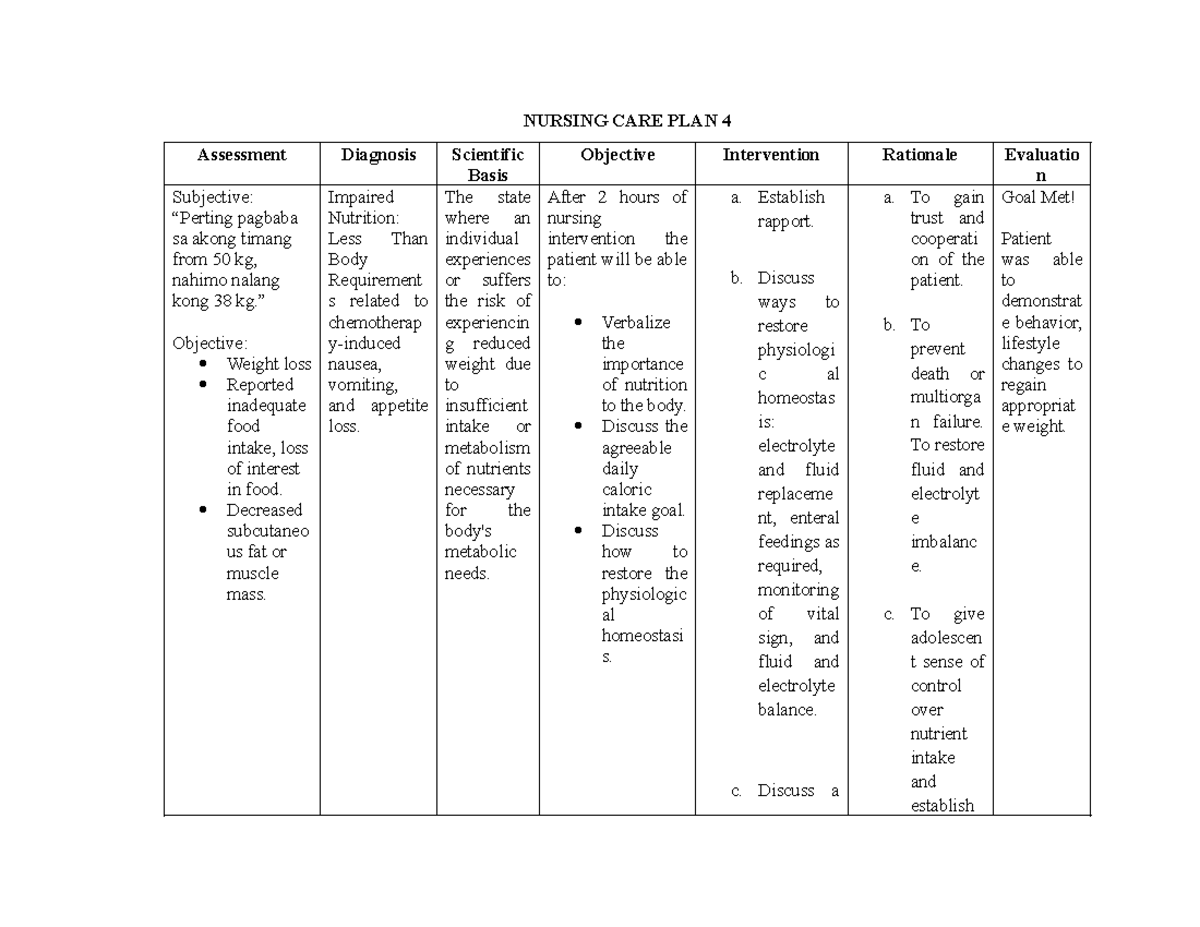 NCP4- Impaired- Nutrition - NURSING CARE PLAN 4 Assessment Diagnosis ...