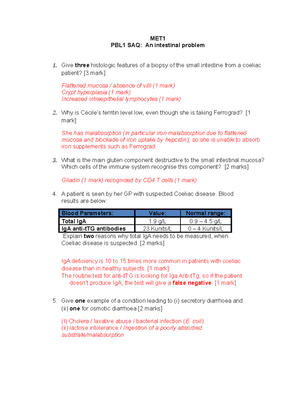 MET1 PBL SAQs + answers 2023 - MET PBL1 SAQ: An intestinal problem Give ...
