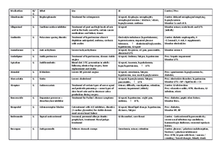 Week 7 Appendicitis (System Disorder) - ACTIVE LEARNING TEMPLATES ...