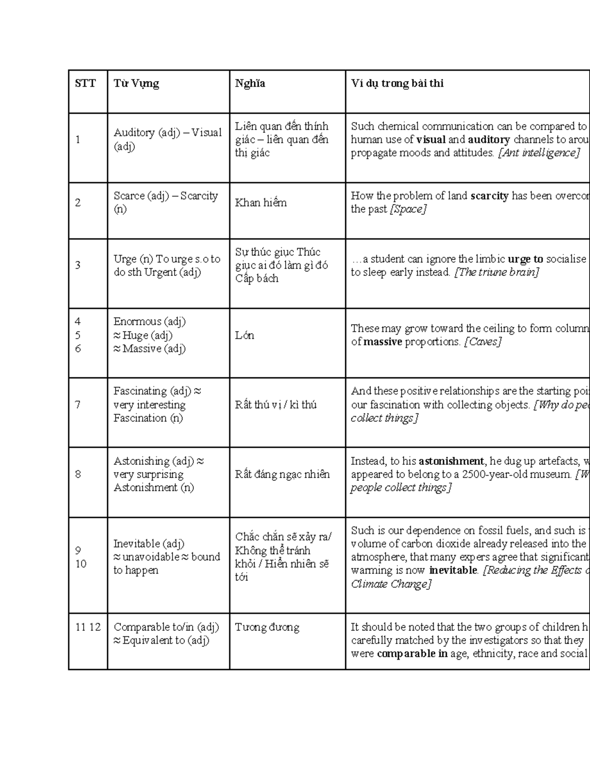Reading - english - STT Từ Vựng Nghĩa Ví dụ trong bài thi 1 Auditory ...
