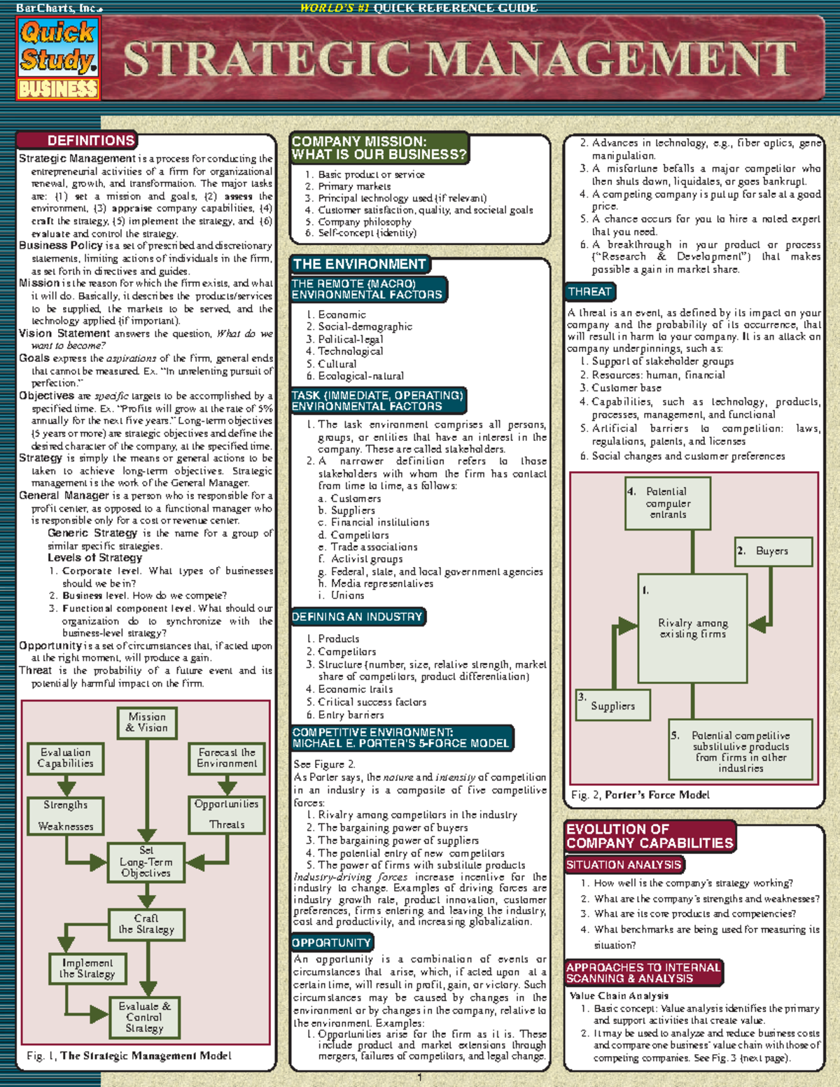 business strategy - BarCharts, Inc.® WORLD’S #1 QUICK REFERENCE GUIDE ...