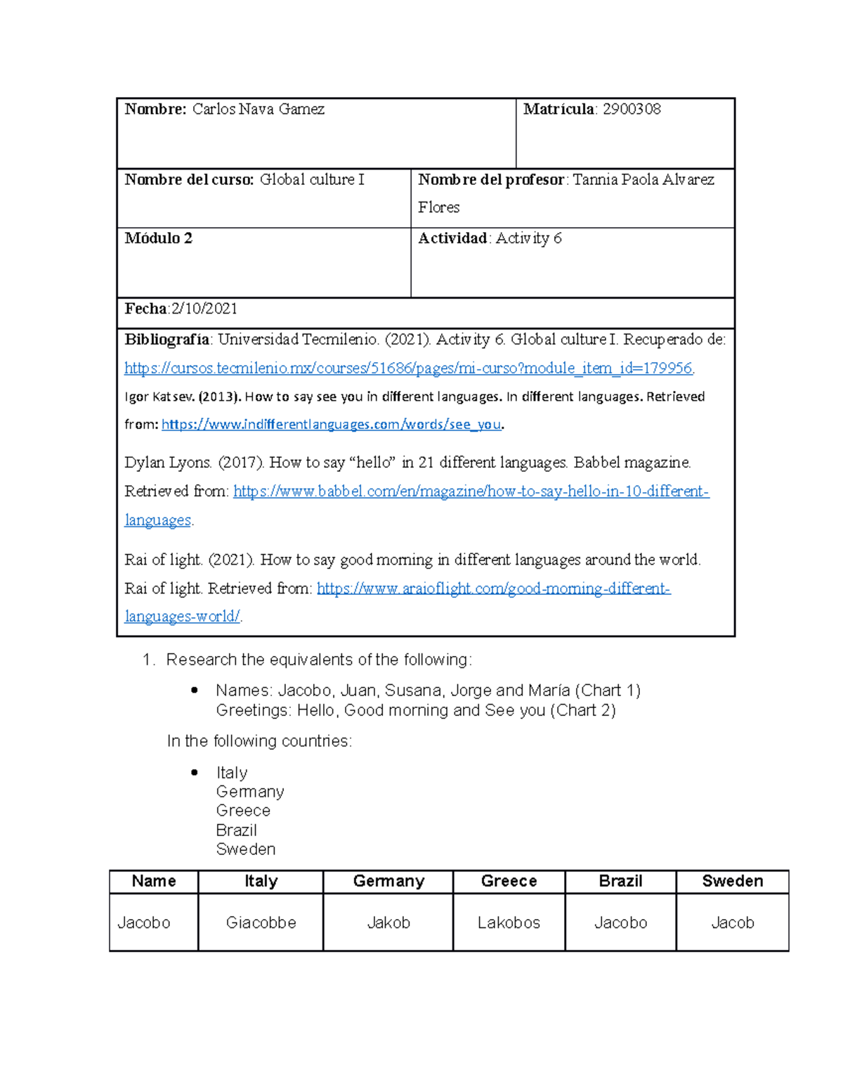 Act 6 global culture - Nombre: Carlos Nava Gamez Matrícula : 2900308 ...