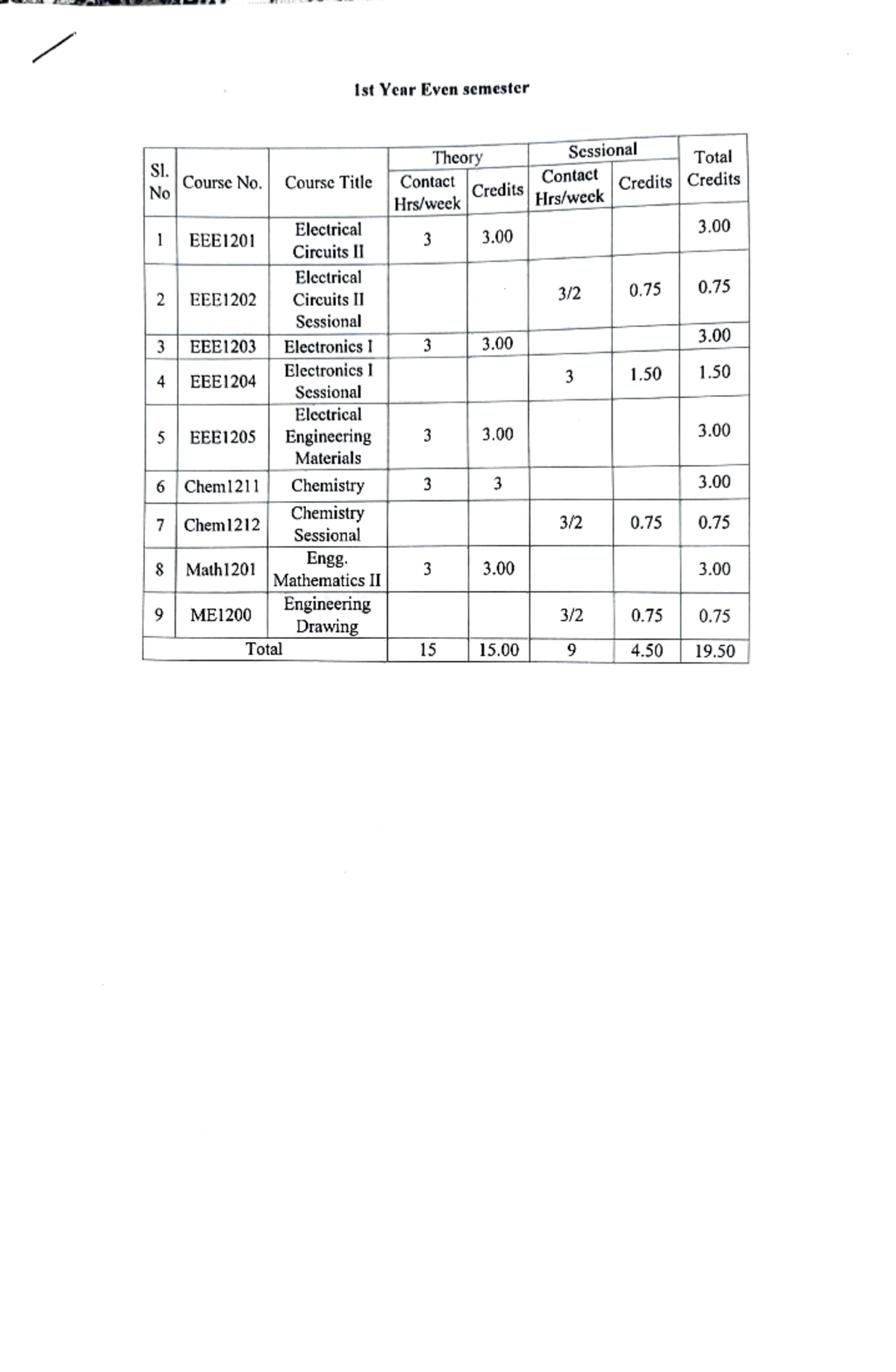 EEE 1201 - sgrg - 1st Year Even semester Theory Sessional Total Contact Credits Hrs/wcek Hrs ...