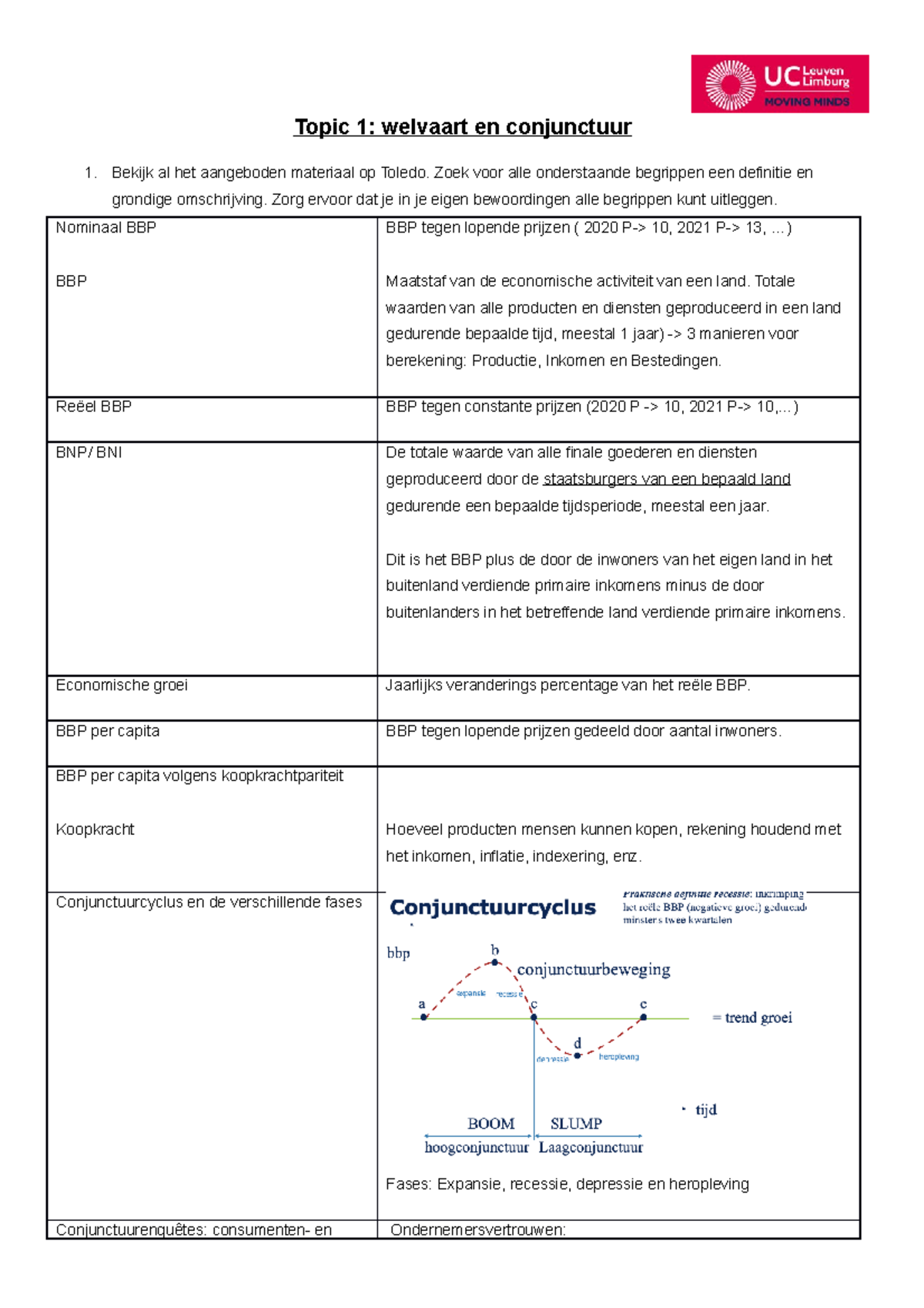 Opdracht Macro 1 - welvaart en conjunctuur - Topic 1: welvaart en ...