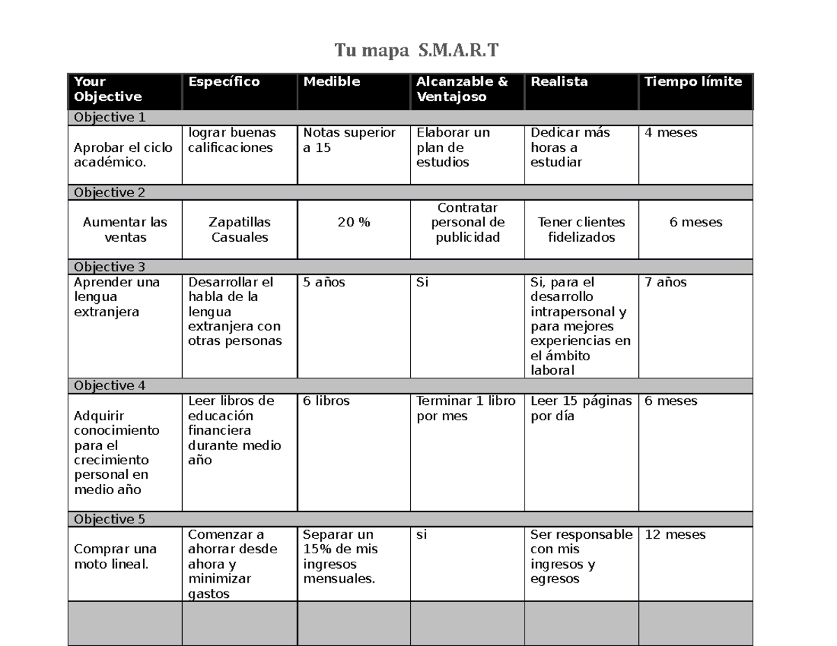 Mapa Smart grupal-grupo 2 - Tu mapa S.M.A.R Your Objective Específico ...