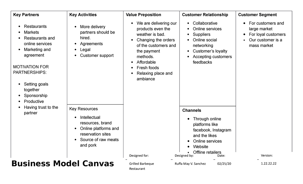 Columns - thanks - Key Partners Restaurants Markets Restaurants and ...