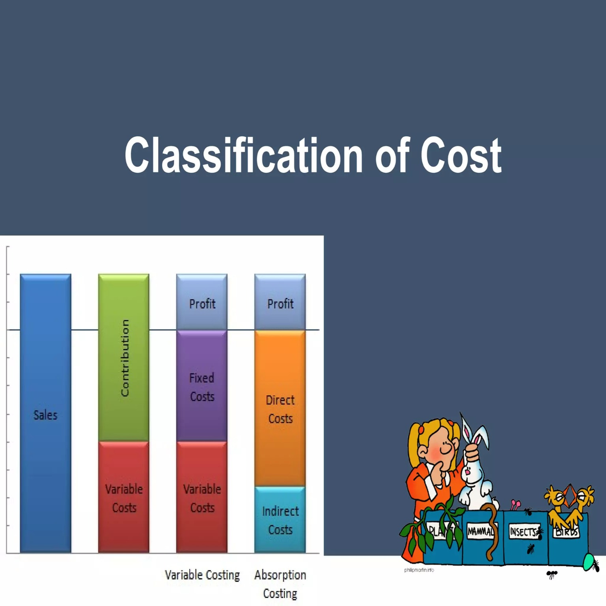 CMA I - Chapter 2, Slide Cost Classifications - Classification of Cost ...