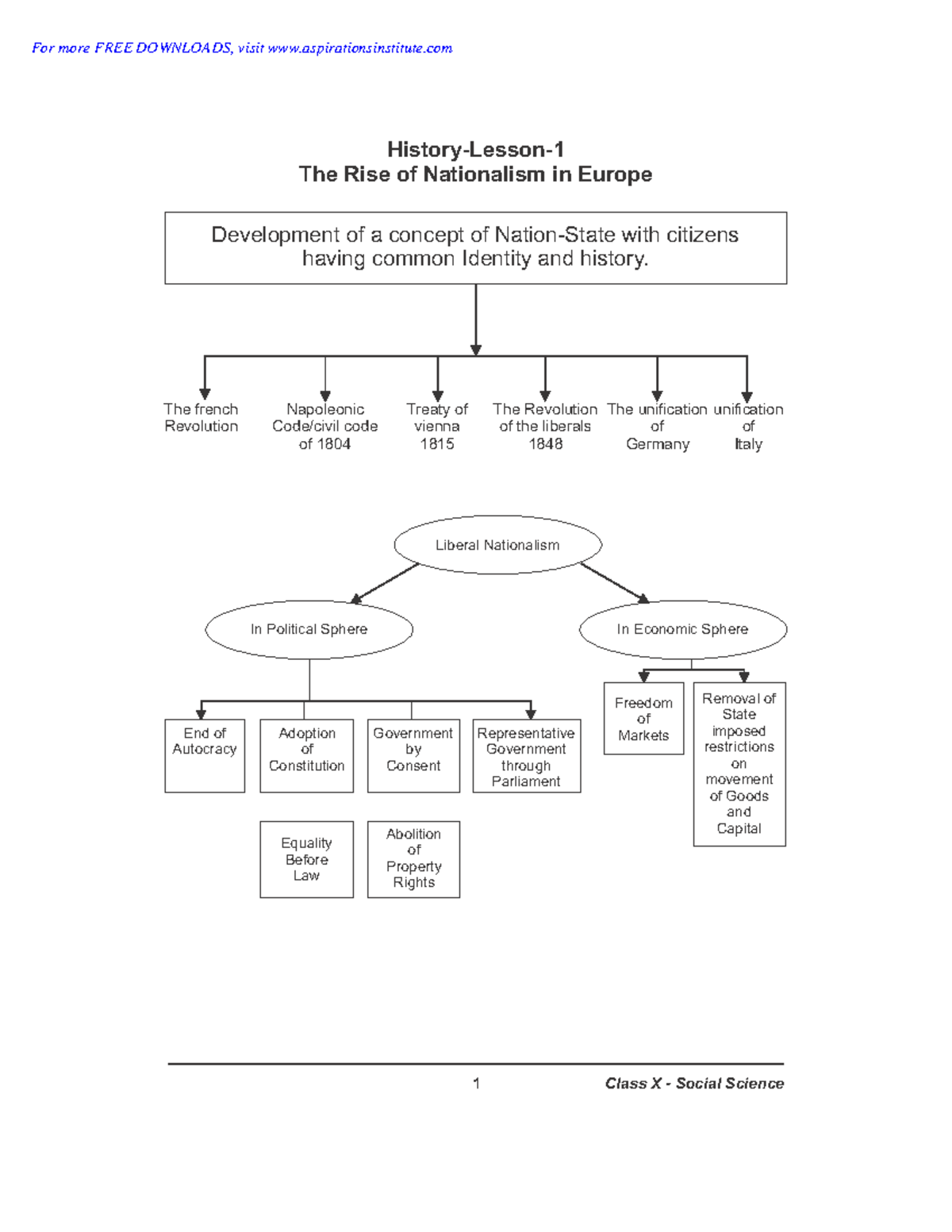 CBSE Class 10 SST Notes Question Bank The Rise of Nationalism in Europe ...