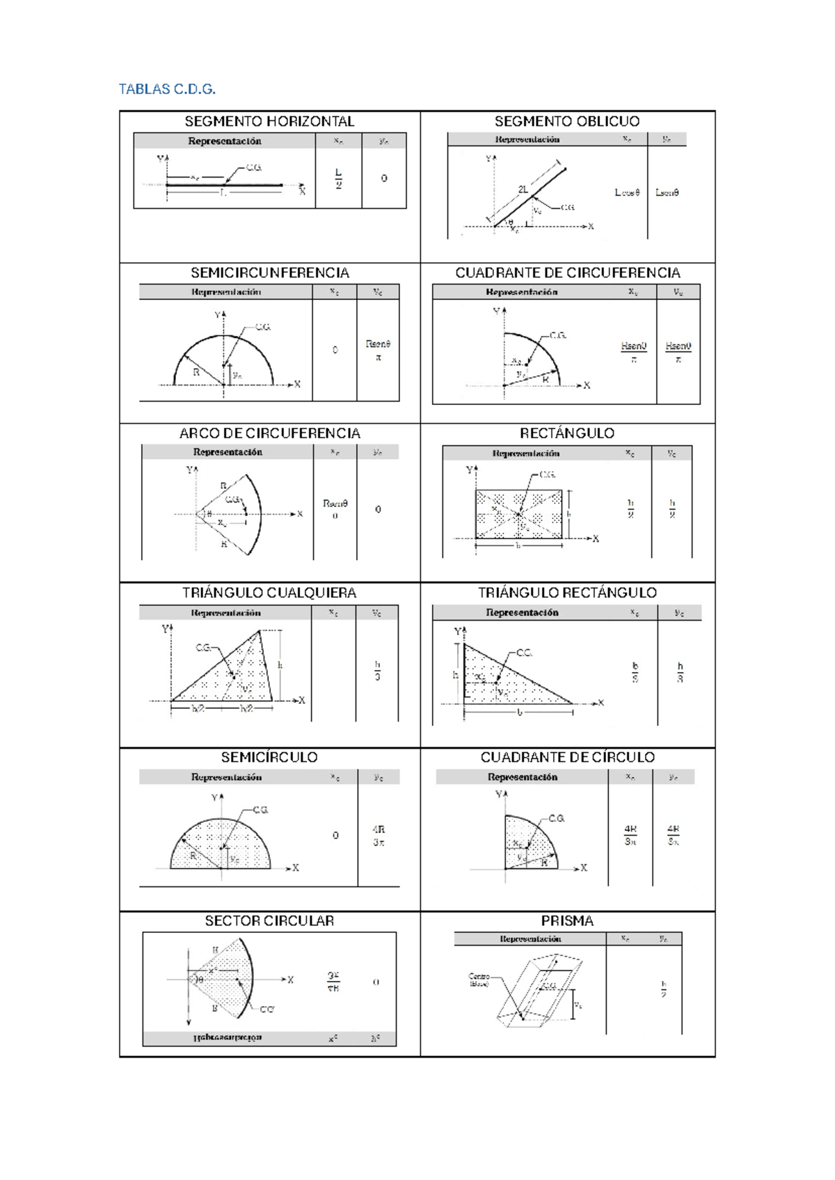 Tablas CDG Y Momentos Inercia - estructura - TABLAS C.D. SEGMENTO ...