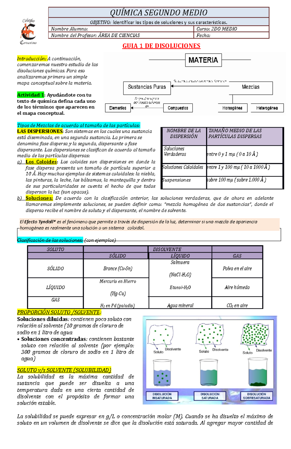 GUÍA DE Disoluciones - Segundo Medio - GUIA 1 DE DISOLUCIONES Introducción: A continuación ...