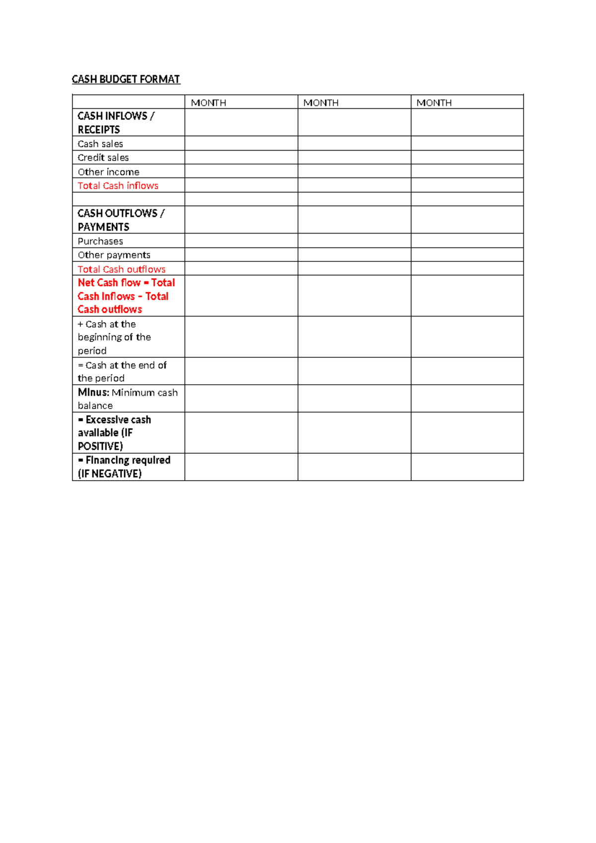 CASH Budget Format - BMAN311 - CASH BUDGET FORMAT MONTH MONTH MONTH ...
