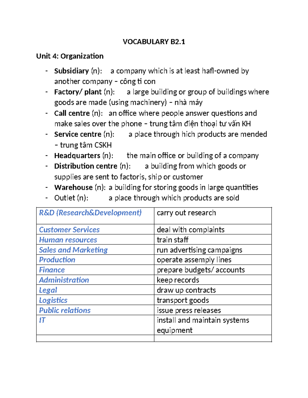 Vocabulary B2 - English - VOCABULARY B2. Unit 4: Organization ...