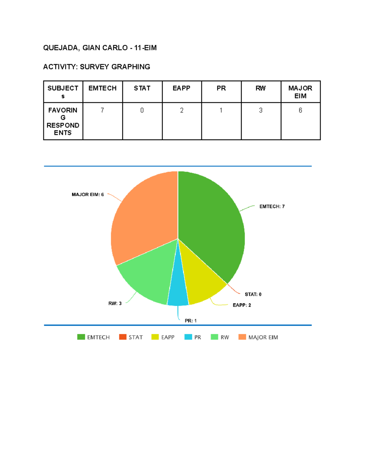survey graphing - Pagbasa at pagsilat sa pananaliksik - QUEJADA, GIAN ...