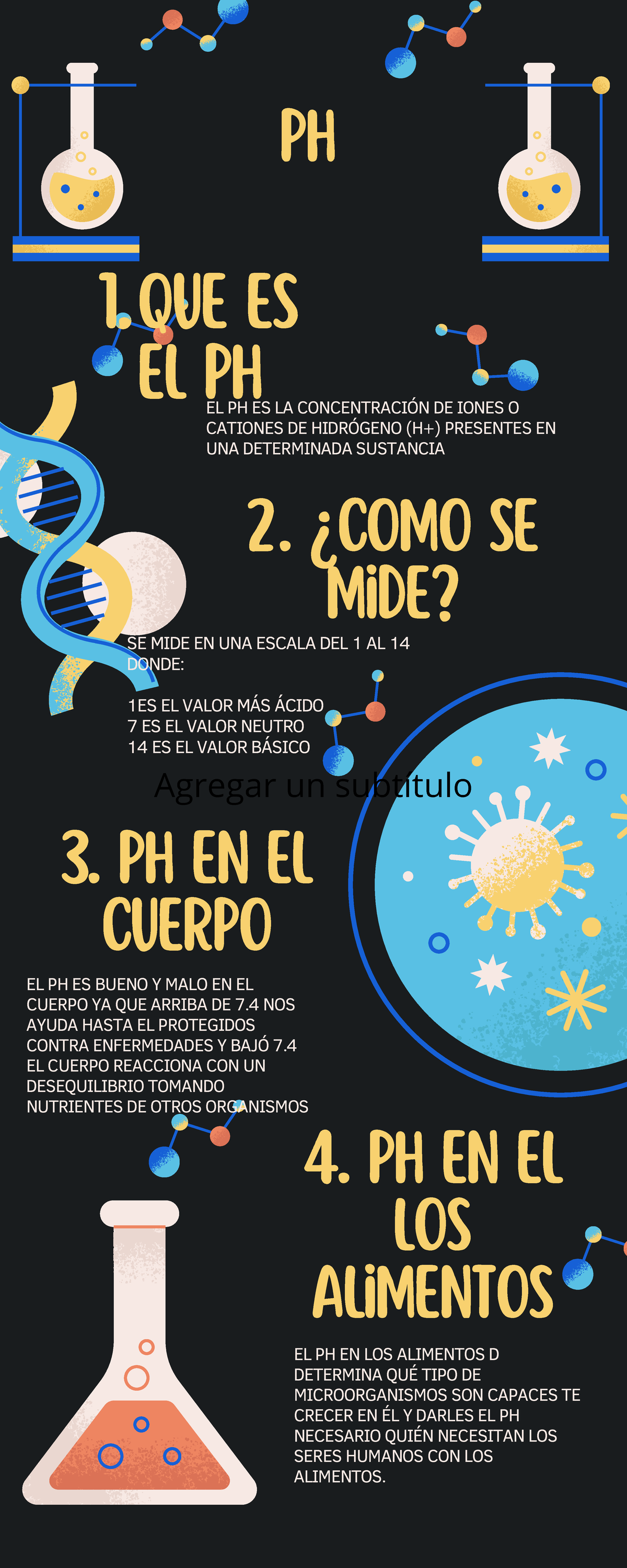 Infografia de ph quimica david celestino - PH Que es el ph 1. 2. ¿Como se mide? 3. Ph en el ...