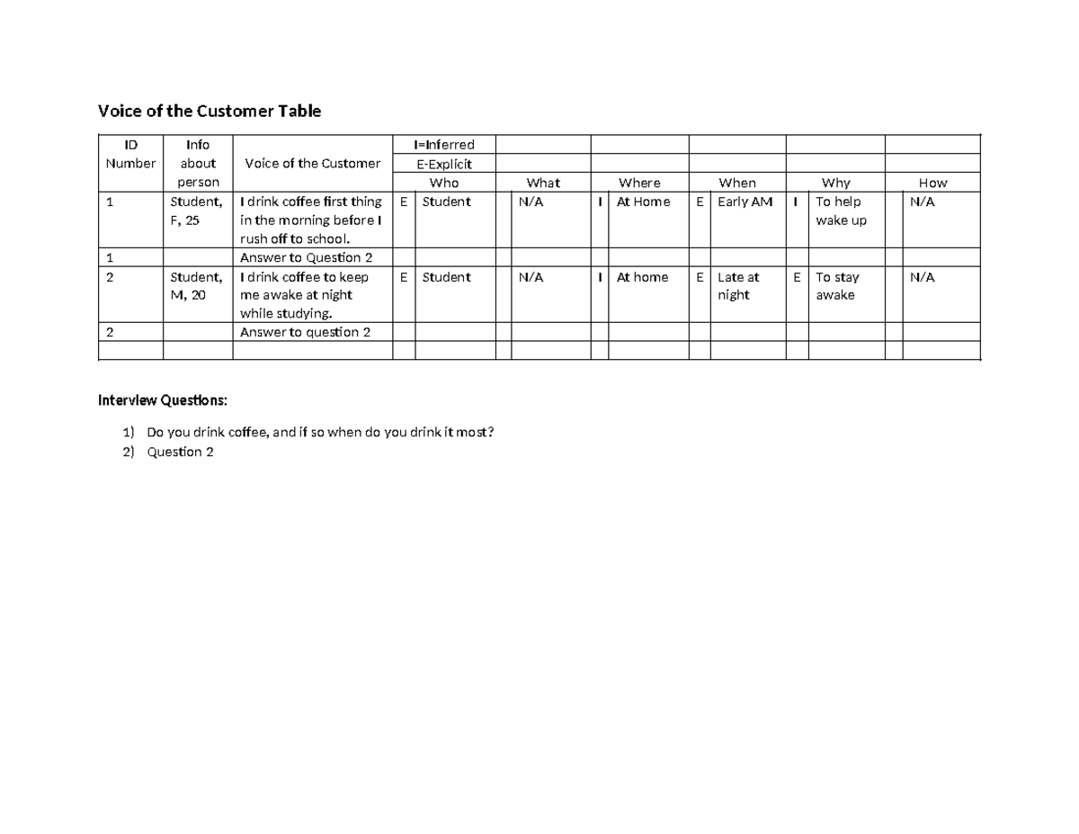 Week04 - Vo C Table Sample-Template - Voice of the Customer Table ID ...