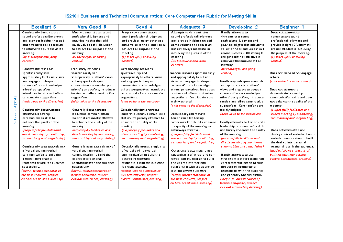 4. Rubric for Meeting Skills 202122 - IS2101 - NUS - Studocu