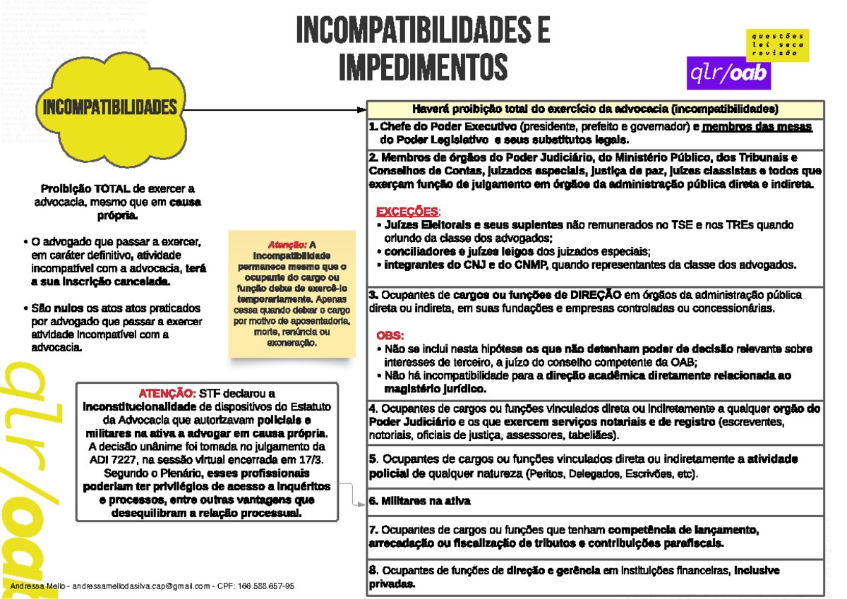 incompatibilidade e impedimentos - Haverá proibição total do exercício ...