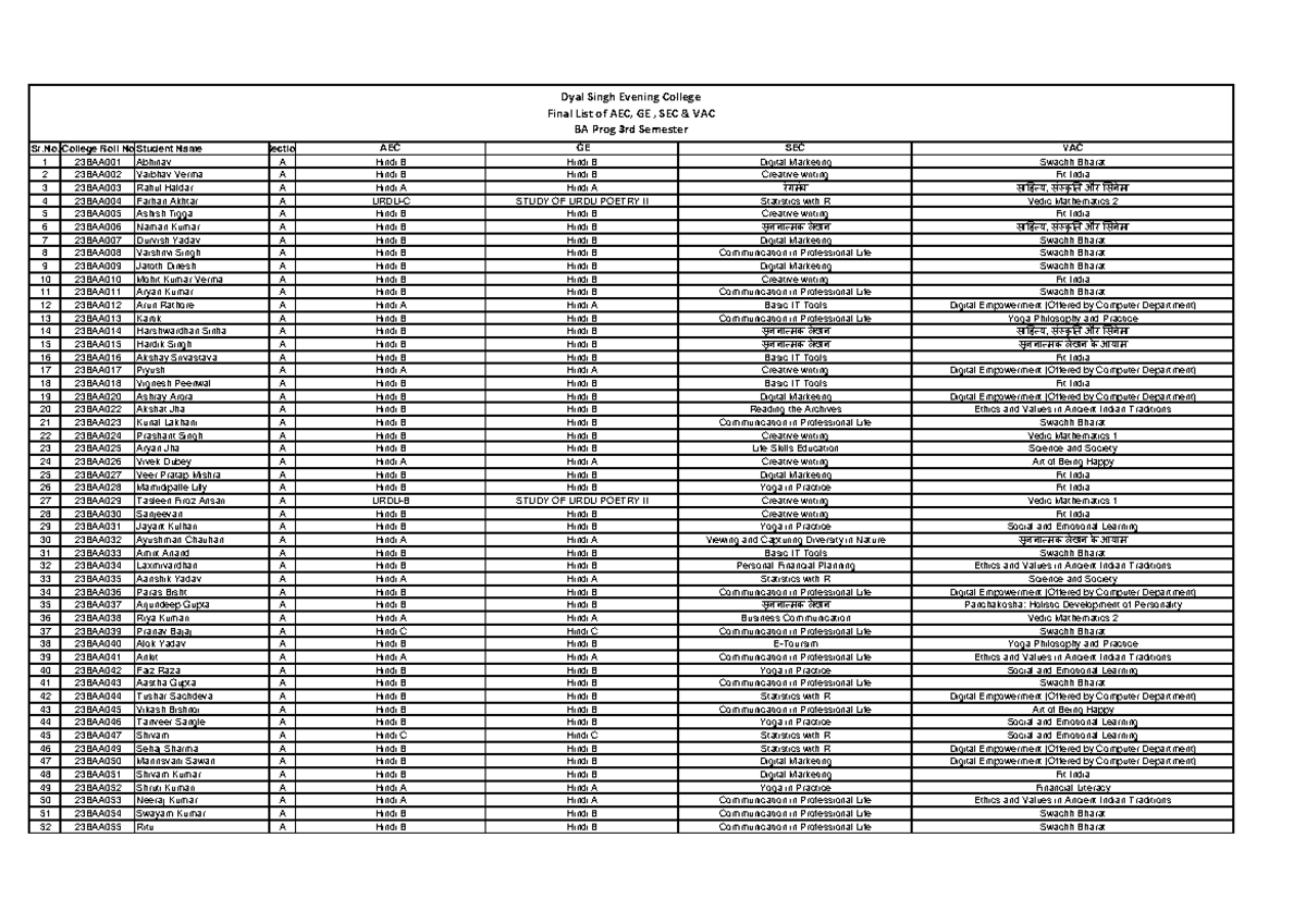 1727775993 Final List of AEC, GE, SEC & VAC for III V SEM - Sr. College Roll No Student Name ...