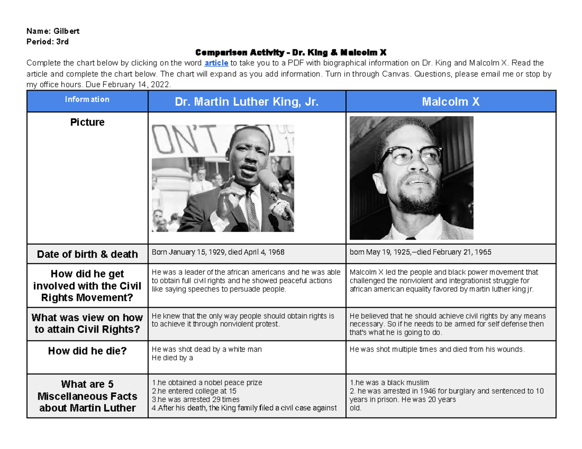 Copy of Comparision Activity - Dr. King & Malcom X (1) - Name: Gilbert ...