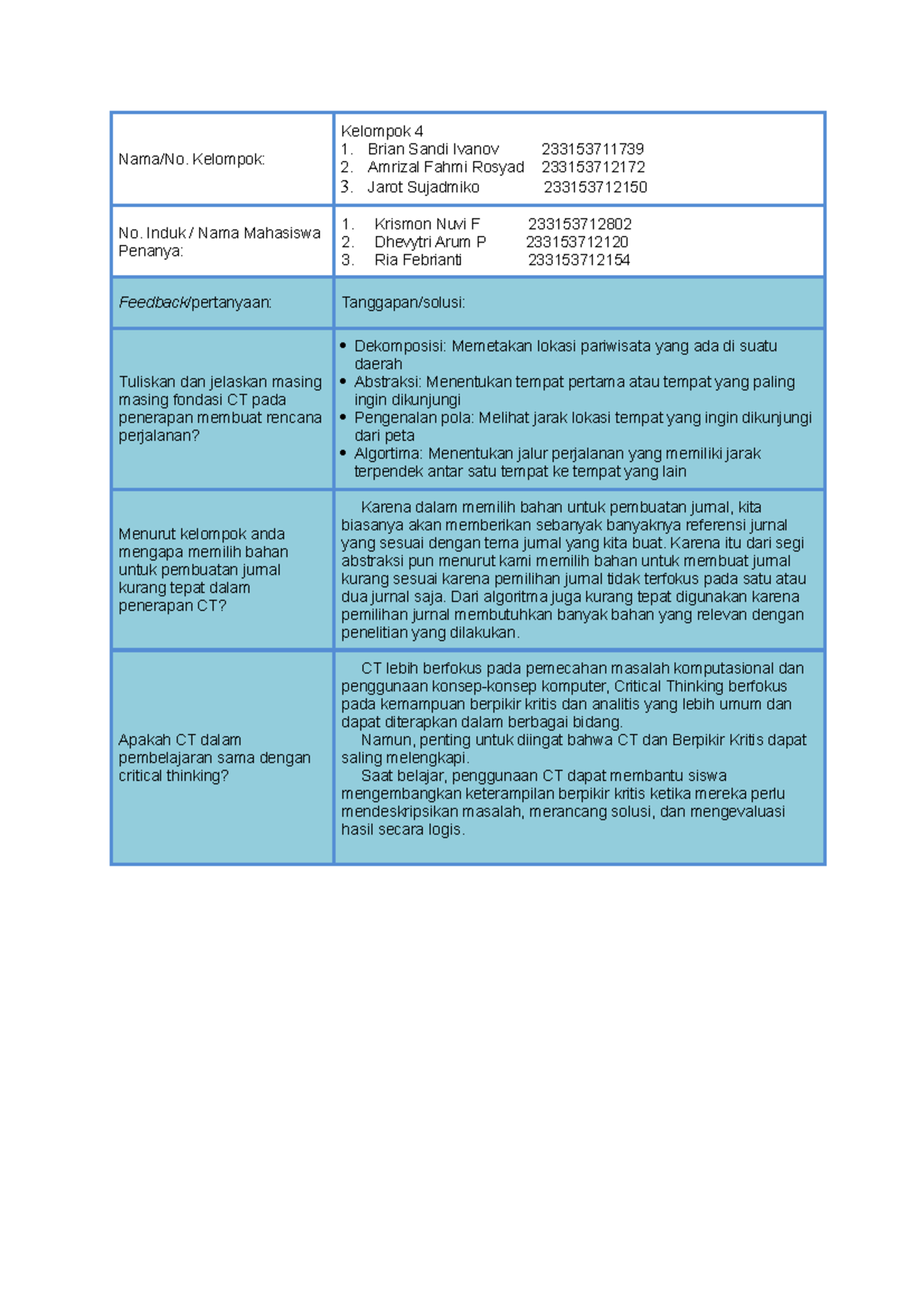 Topik 1 DK Kelompok 4 - catatan kuliah - Nama/No. Kelompok: Kelompok 4 ...