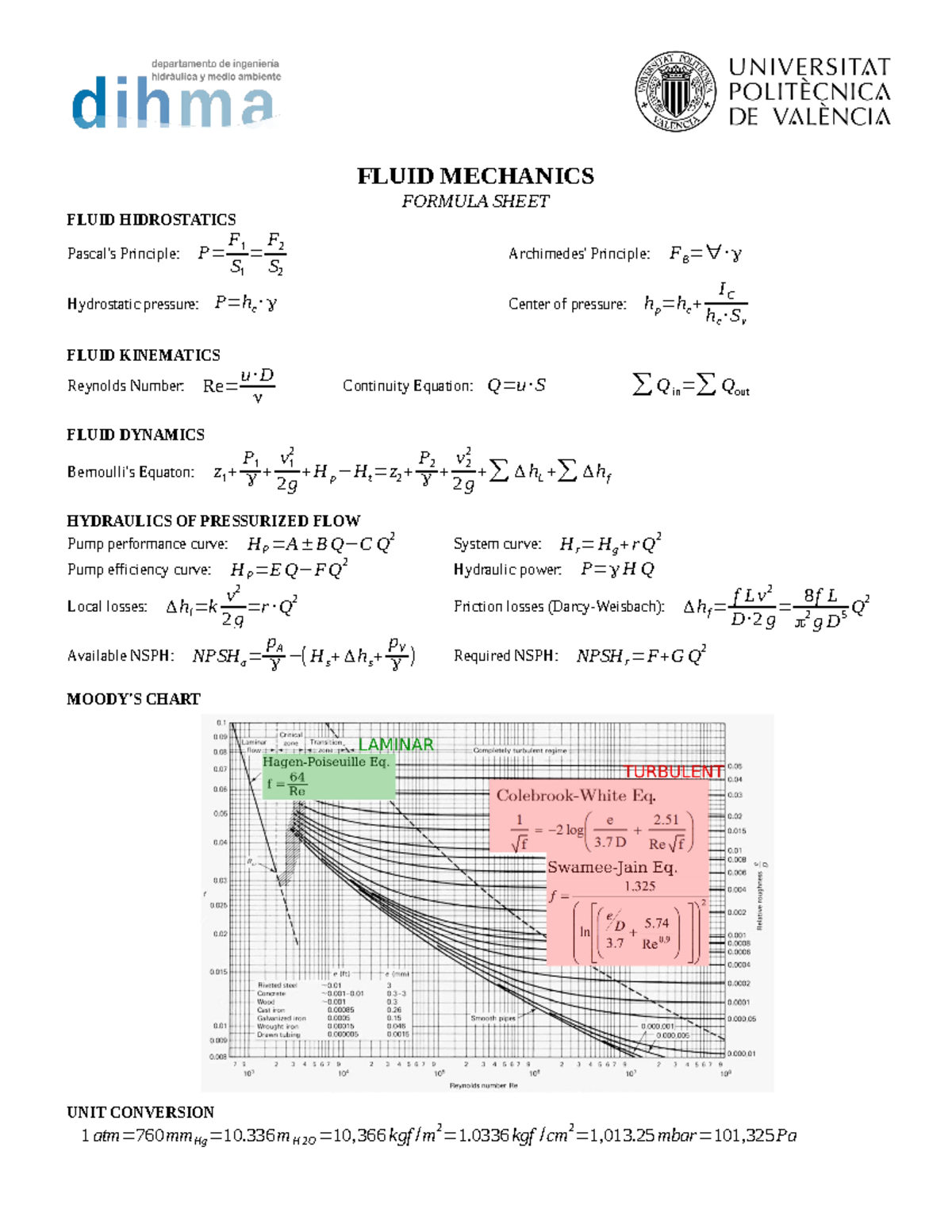 Formulario mecanica - FLUID MECHANICS FORMULA SHEET FLUID HIDROSTATICS ...