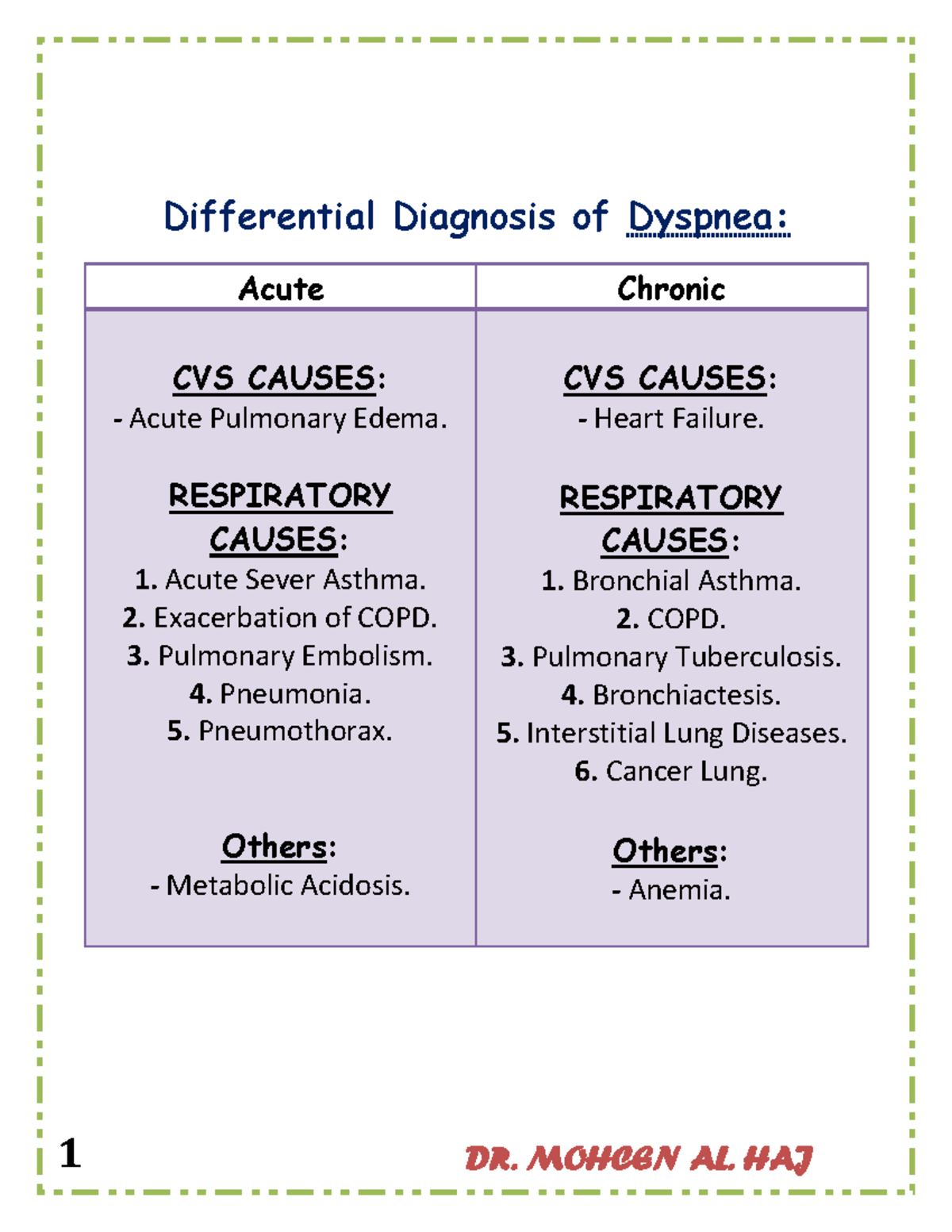 2. Respiratory Hx Lecture Notes - Differential Diagnosis of Dyspnea ...