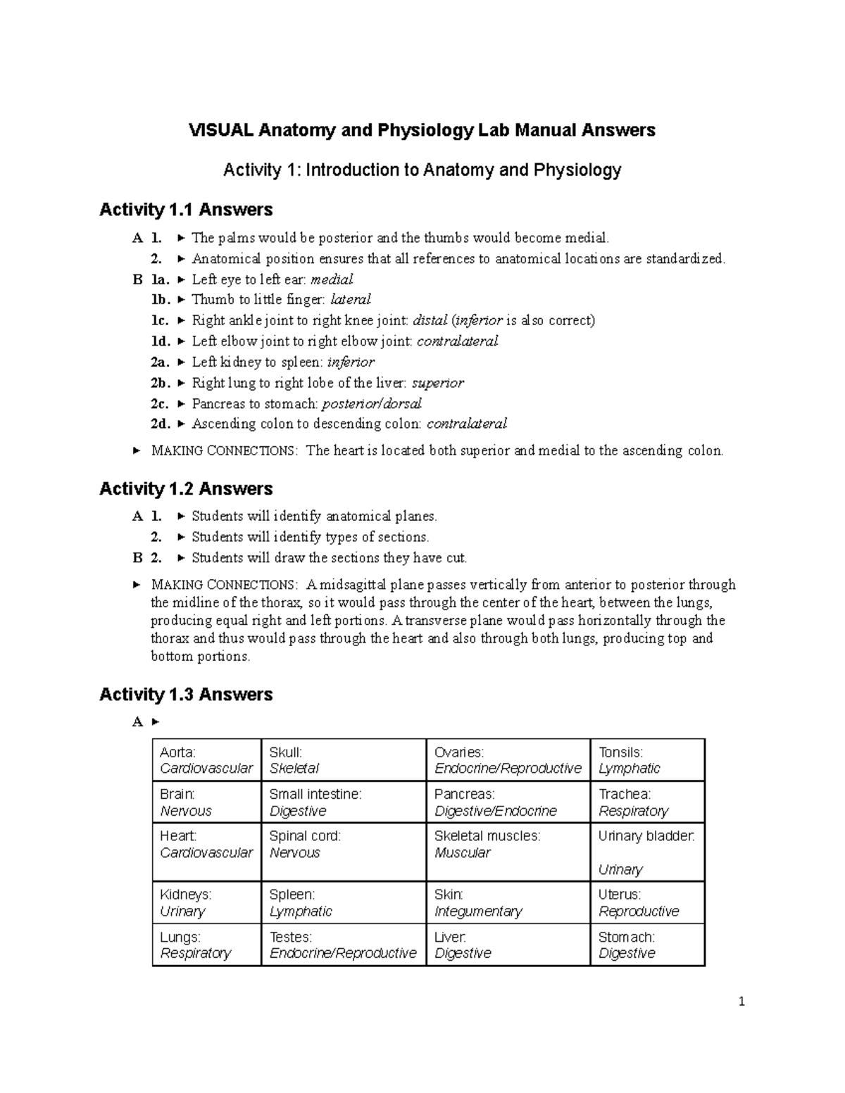 Visual Manual Answers 1 - Terminology for lab - BIOL 112L - Studocu