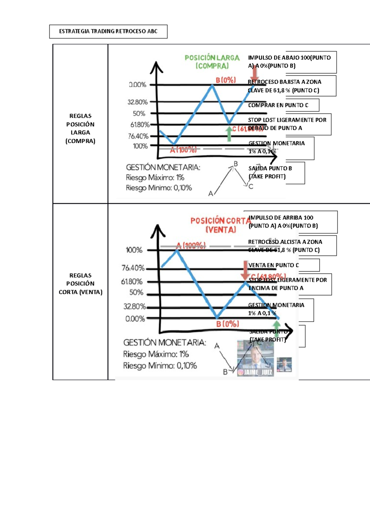 Estrategia Trading Retroceso ABC- Fibonacci - REGLAS POSICIÓN LARGA ...