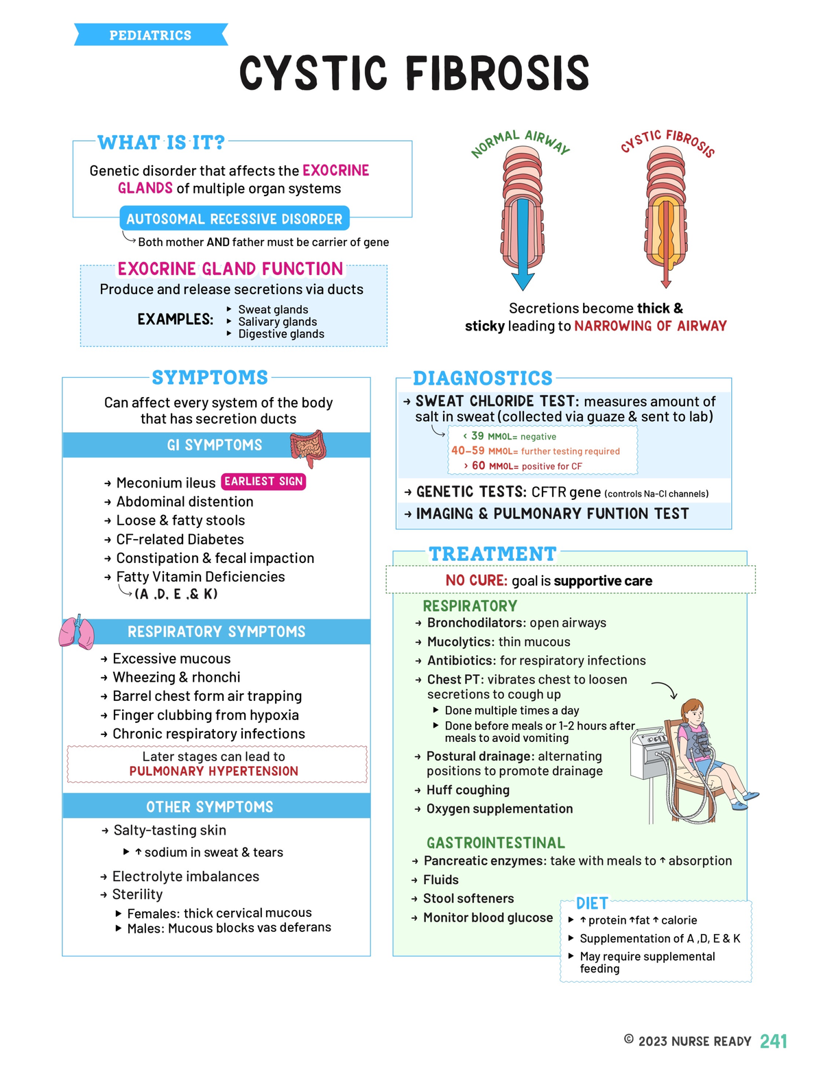 IMG 3147 - DISEASE PROCESS - NURN 222 - Studocu