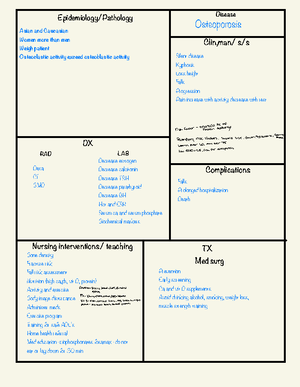 Nursing 110- exam 2 SG - Lecture notes Unit 2 - Nursing Exam 2 Study ...