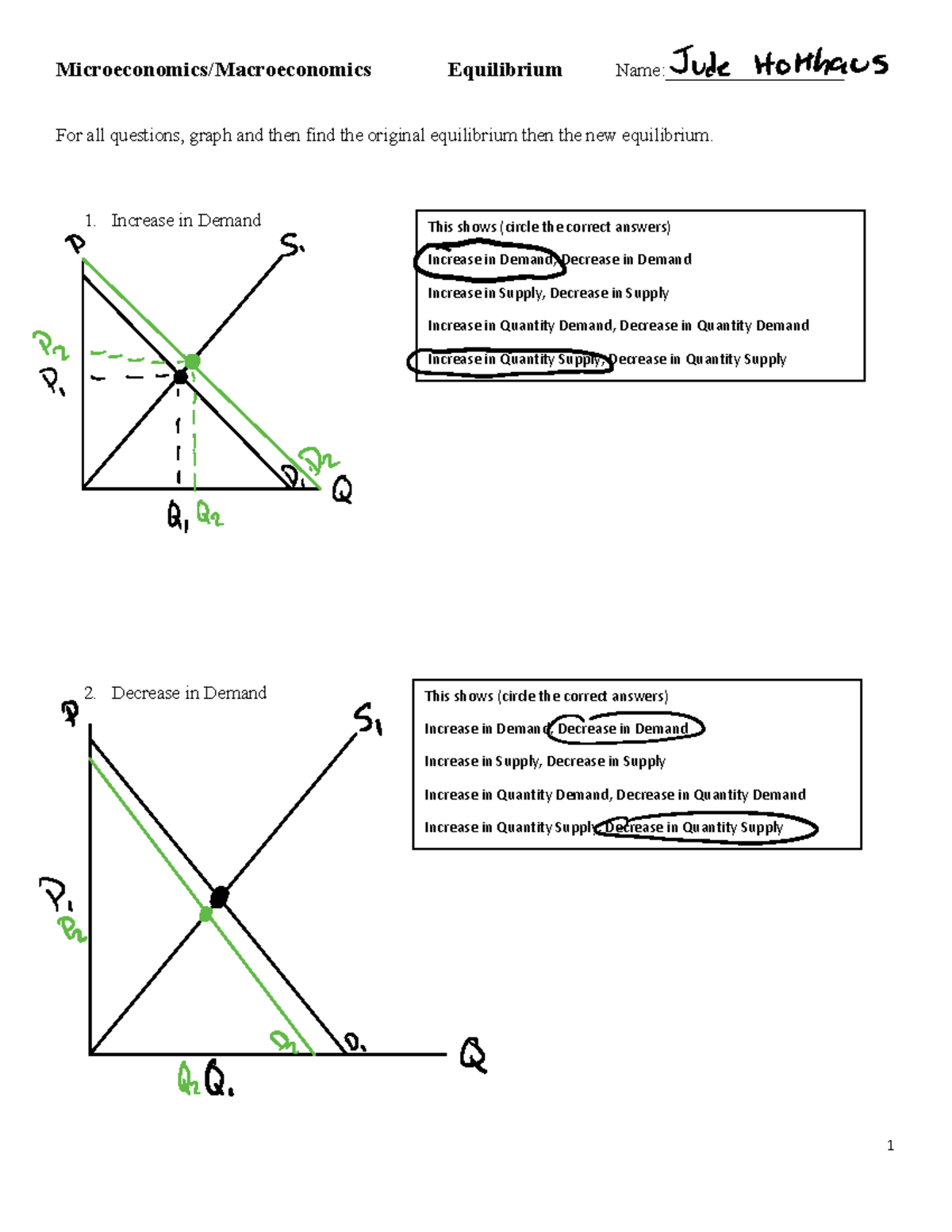 Supply Demand HW - Professor Cindy Benelli - Microeconomics ...