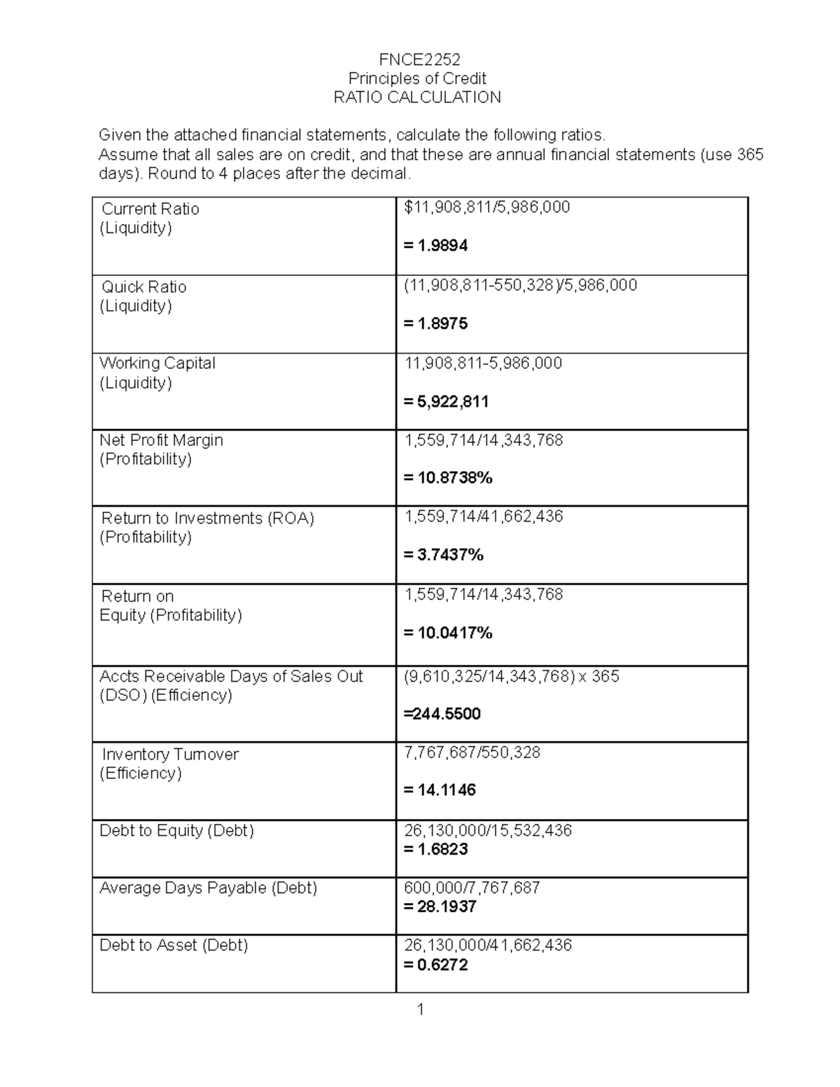 Ratio calculation activity - FNCE Principles of Credit RATIO ...