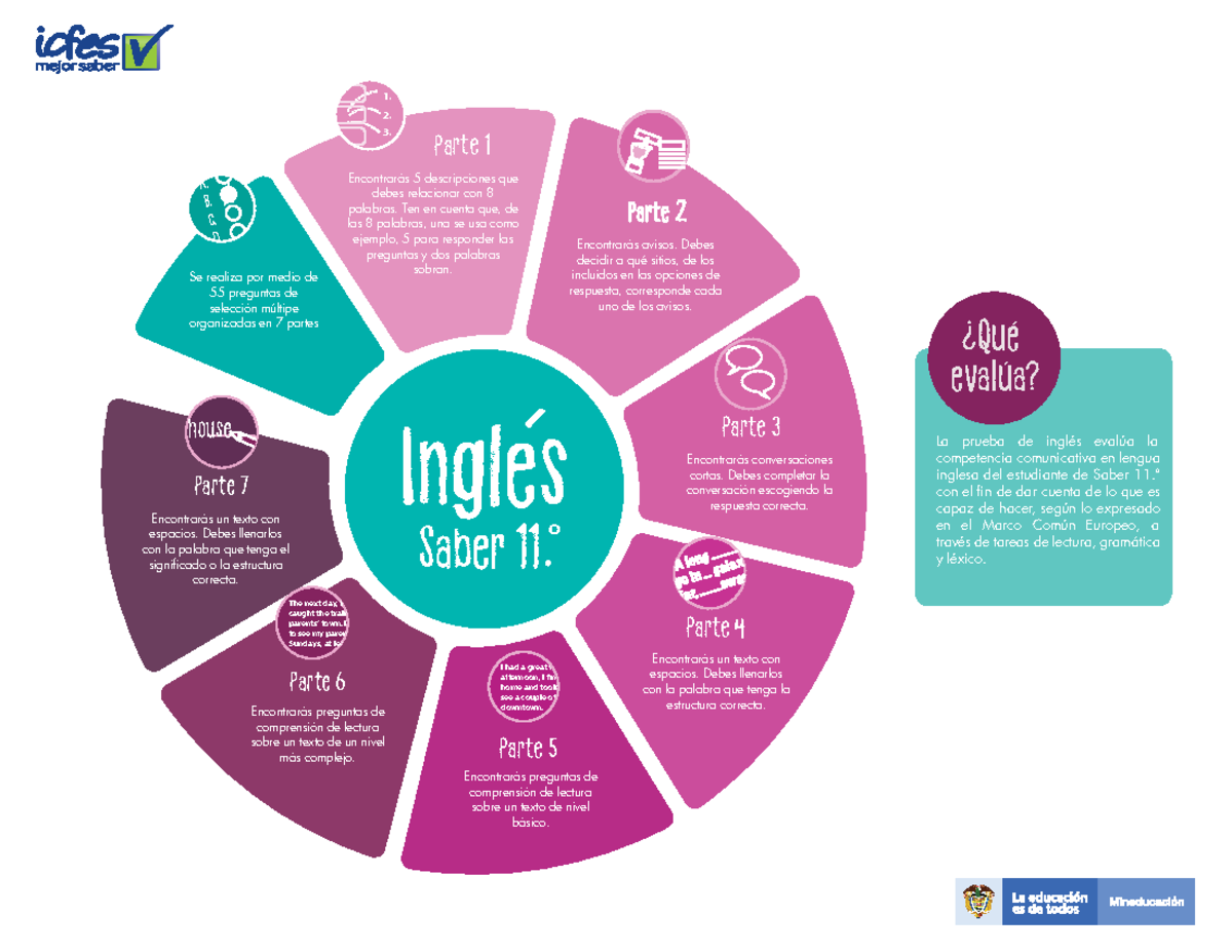 Inglés Saber 11 2020 fmfbf kjfbkwf jkfksfk - Parte 1 Pa rte 5 Parte 3 ...