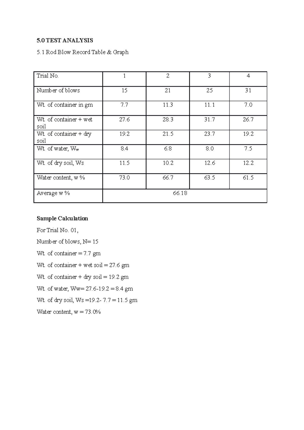 Atterberg test - hehehe - 5 TEST ANALYSIS 5 Rod Blow Record Table ...