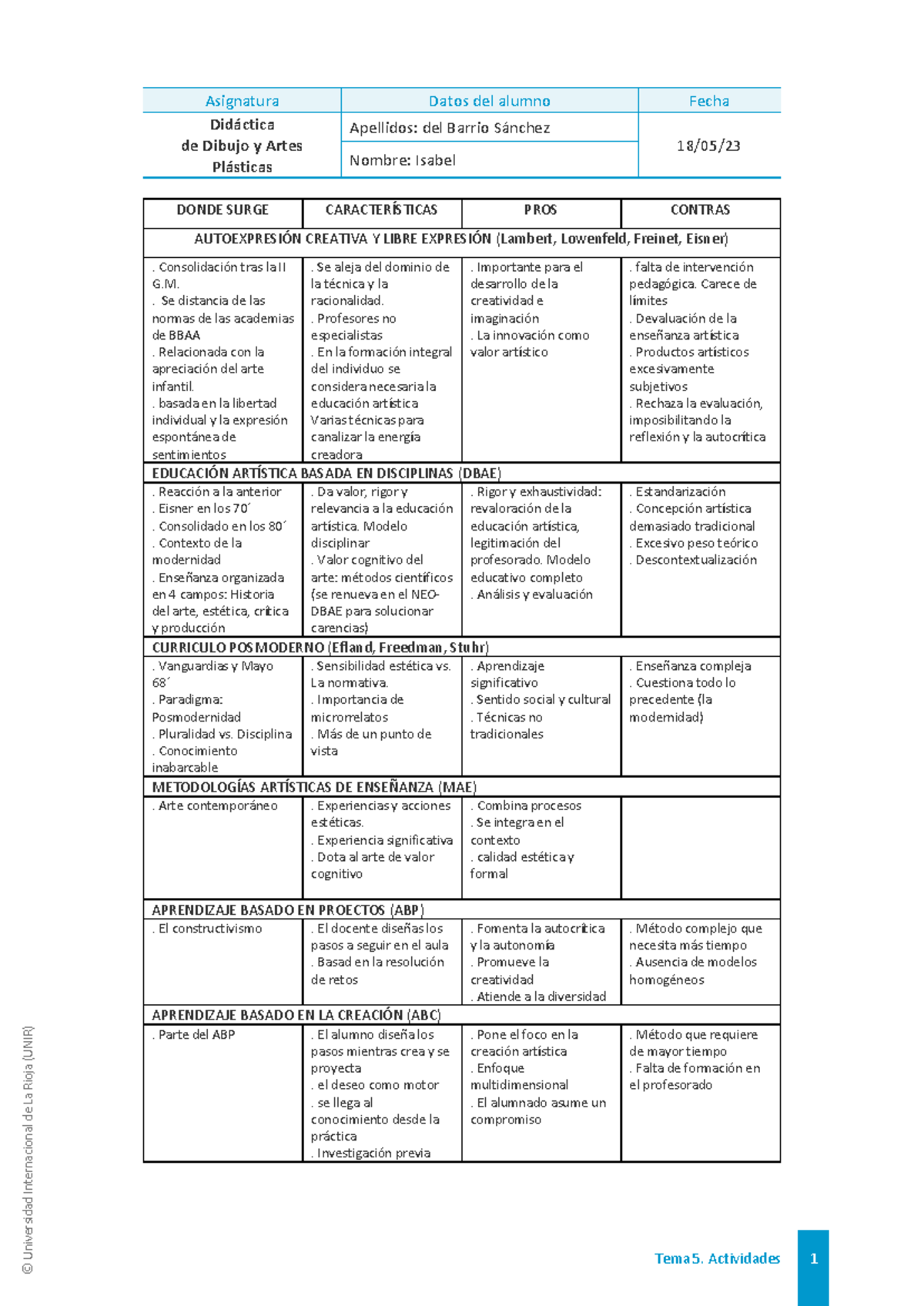Actividad 2 Isabel del Barrio - Didáctica de Dibujo y Artes Plásticas ...