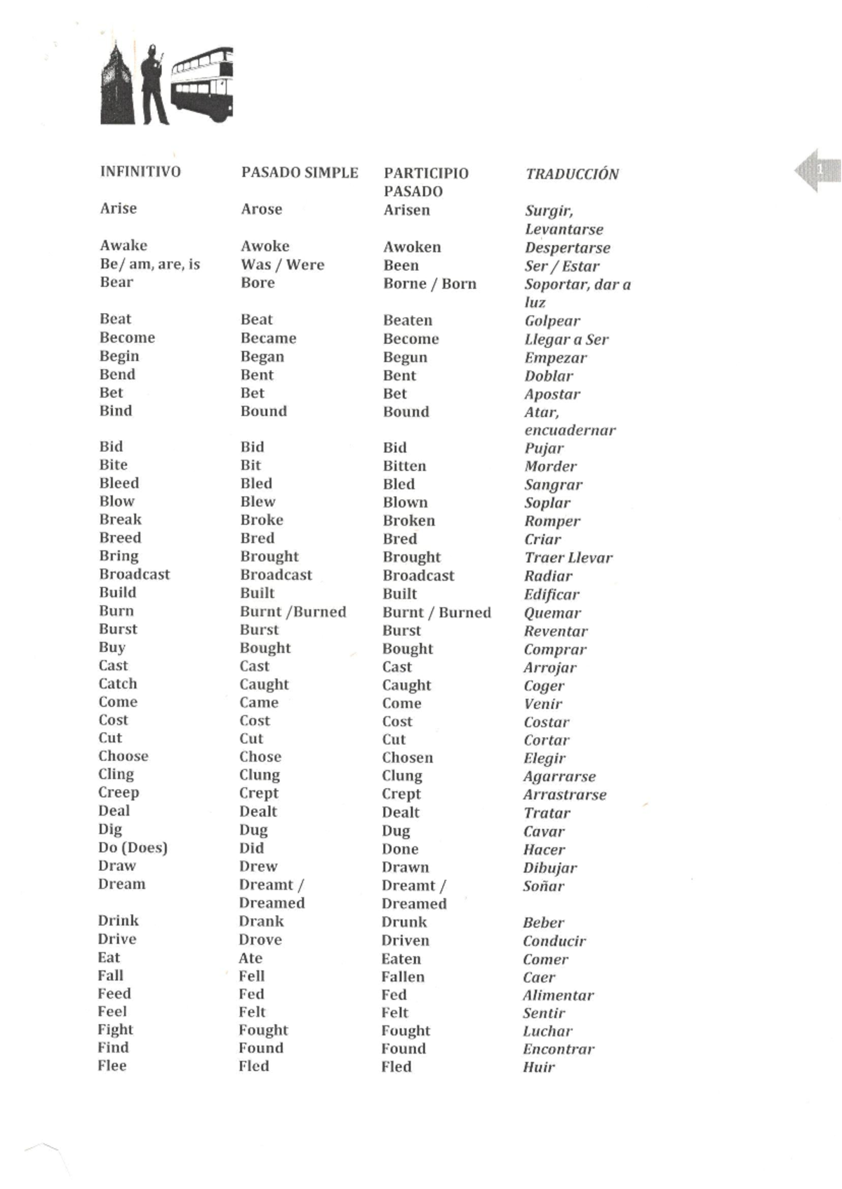 TAR Verbs 01 - Verbos ingles I - INFINITIVO PASADO SIMPLE PARTICIPIO ...