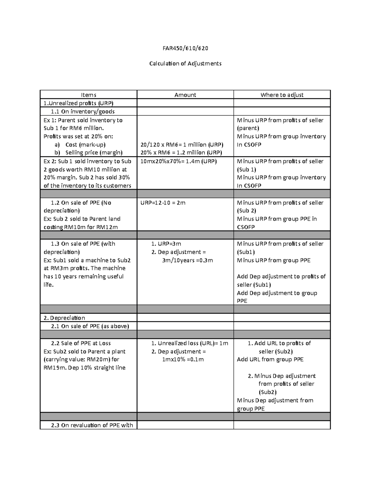 Calculation of Adjustment - FAR450/610/ Calculation of Adjustments ...