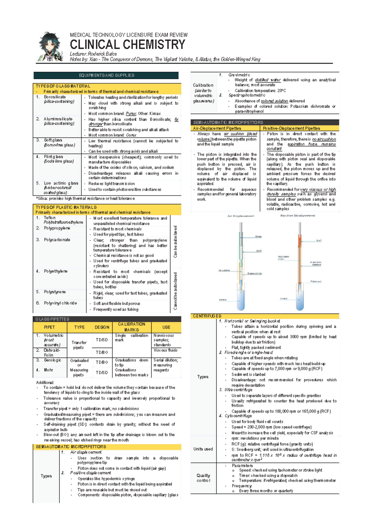 MTLE - Clinical Chemistry - MEDICAL TECHNOLOGY LICENSURE EXAM REVIEW ...