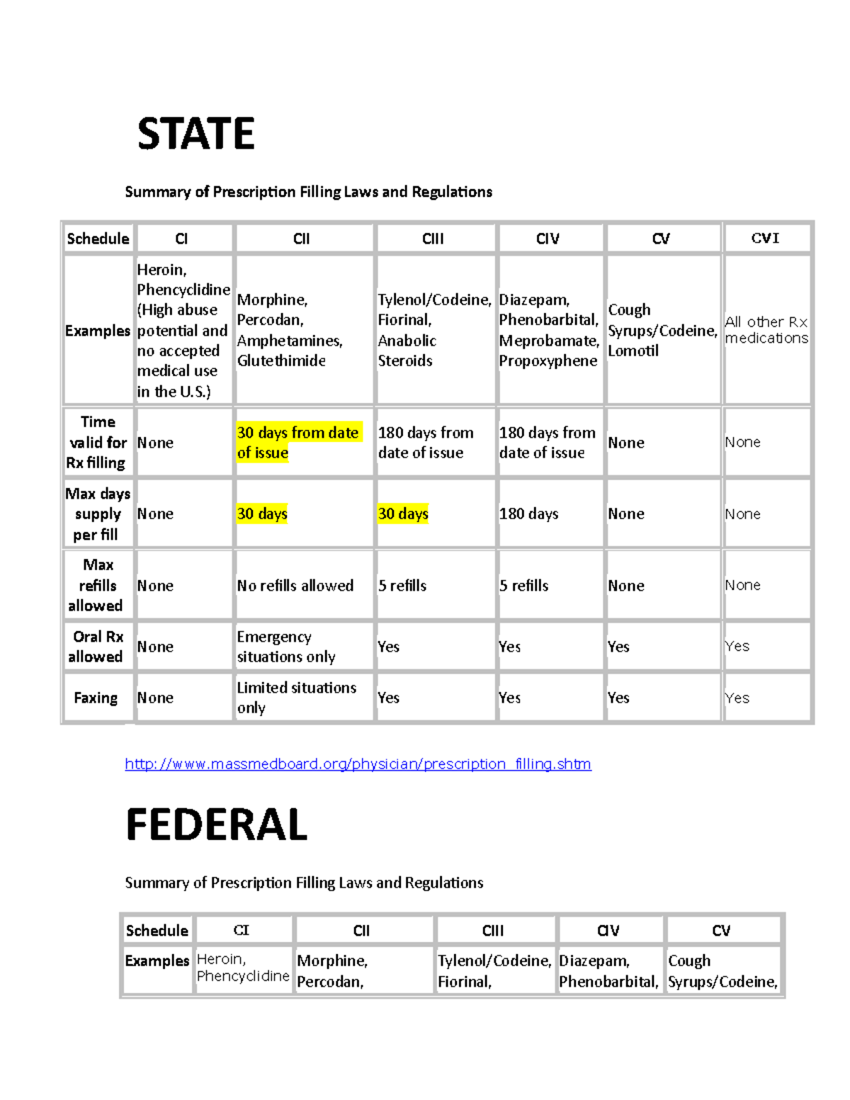 LAW - old class notes - STATE Summary of Prescription Filling Laws and ...