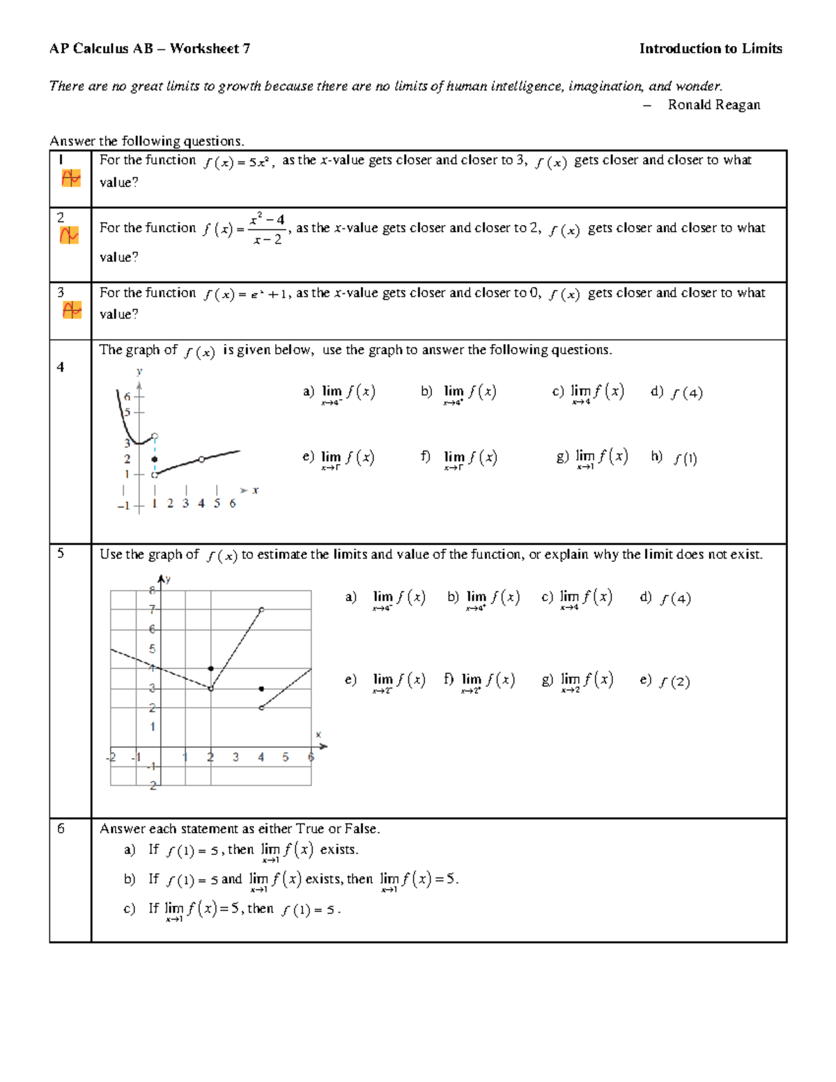 Limits Worksheet Packet - AP Calculus AB – Worksheet 7 Introduction to ...