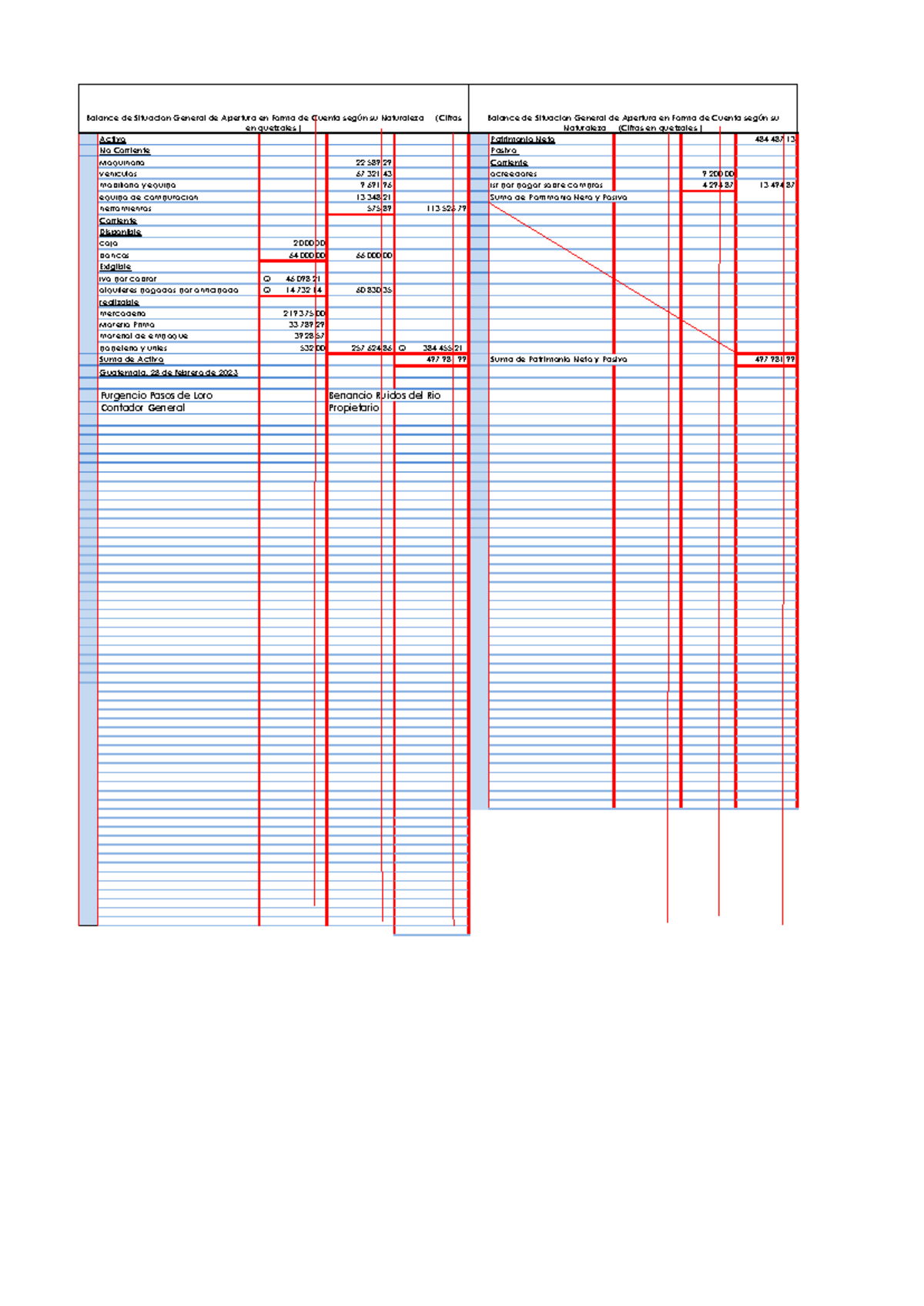 Esquema DE Balance DE Situación EN Forma DE Cuenta Segun SU Naturaleza ...